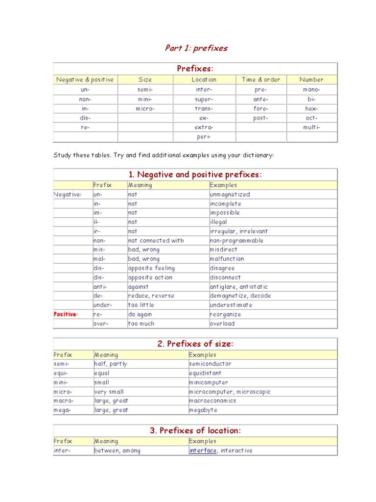 English Prefixes and Suffixes Guide | PDF | Languages | Language Arts ...