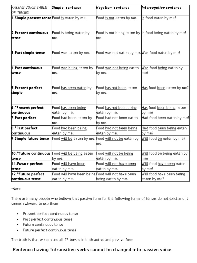 Passive Voice Table of Tenses | PDF | Perfect (Grammar) | Grammatical Tense