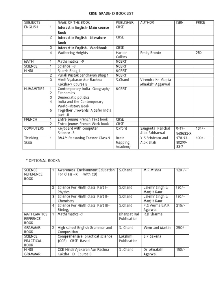 CBSE BOOK LIST Grade 9 PDF | PDF | Books