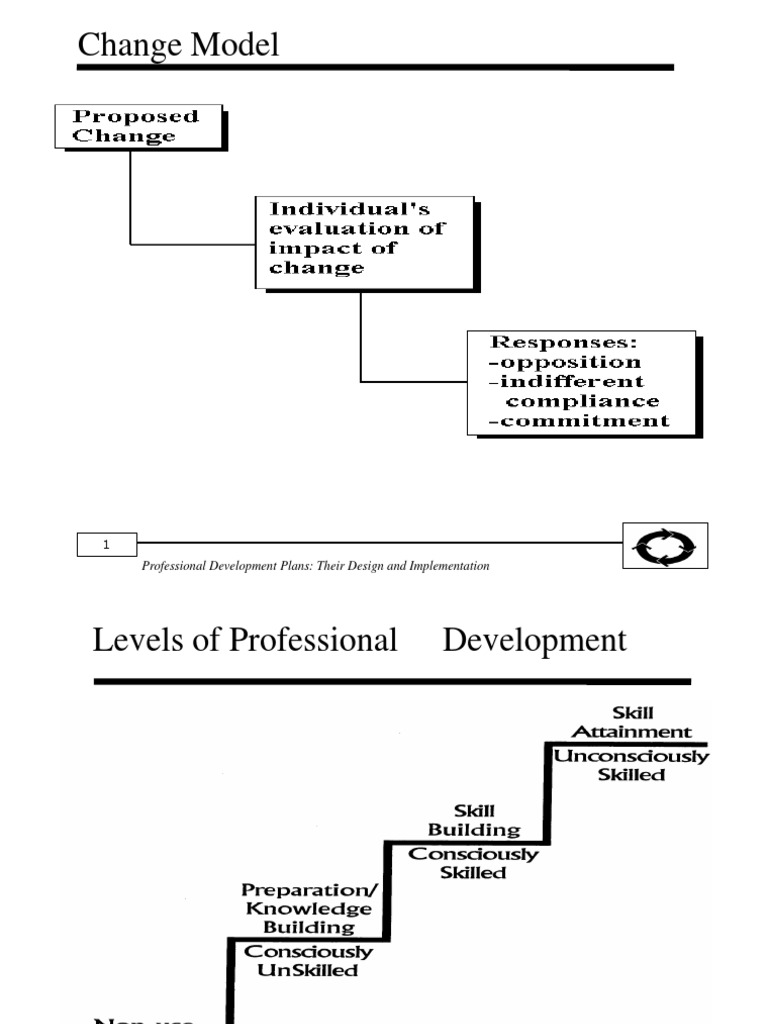 Understanding Change | PDF | Career & Growth