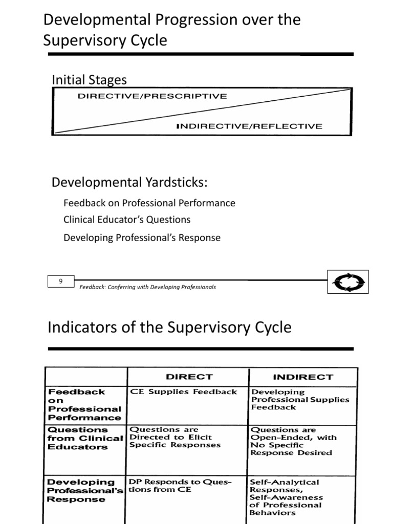 Supervisory Cycle | PDF | Career & Growth | Self-Improvement