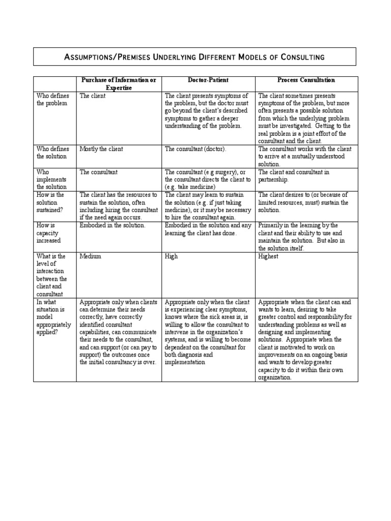 Consulting Models Chart | PDF | Consultant | Client (Computing)
