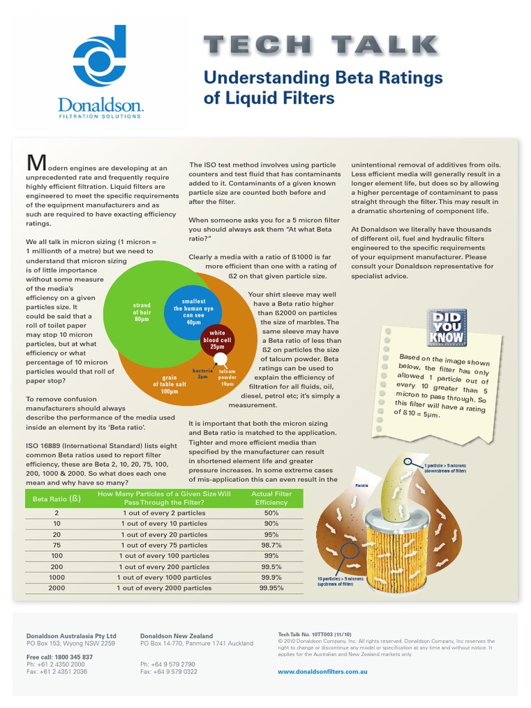 +10TT003 Tech Talk Understanding Beta Ratings Nov2010 | PDF ...