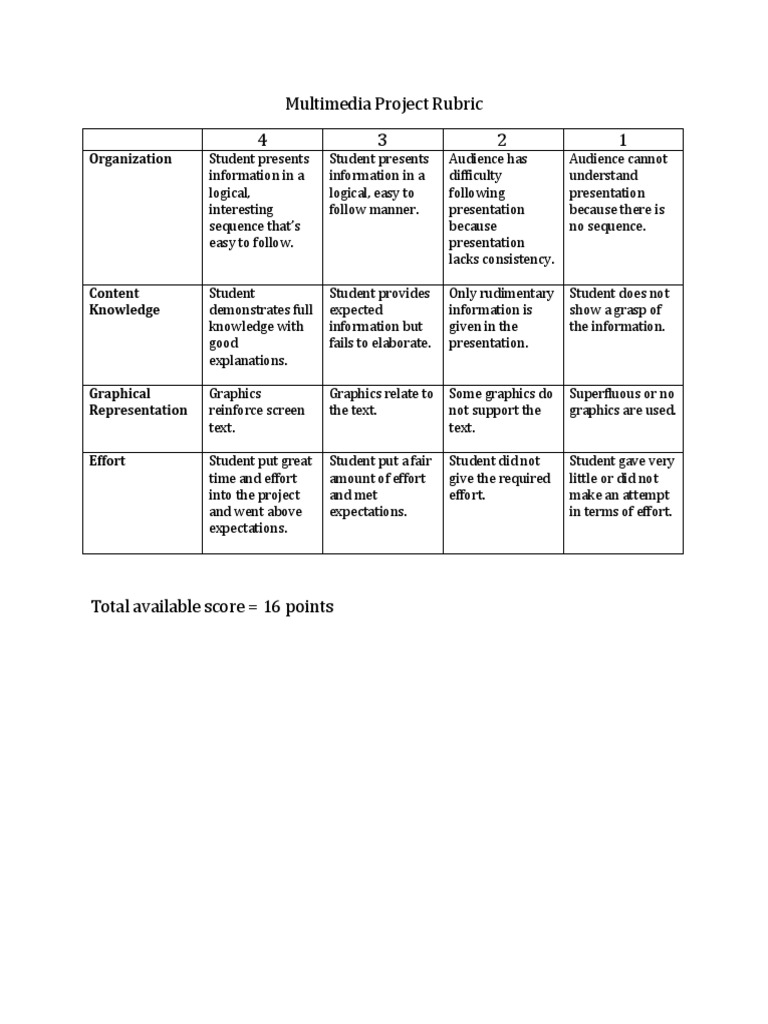 Multimedia Project Evaluation Rubric | PDF