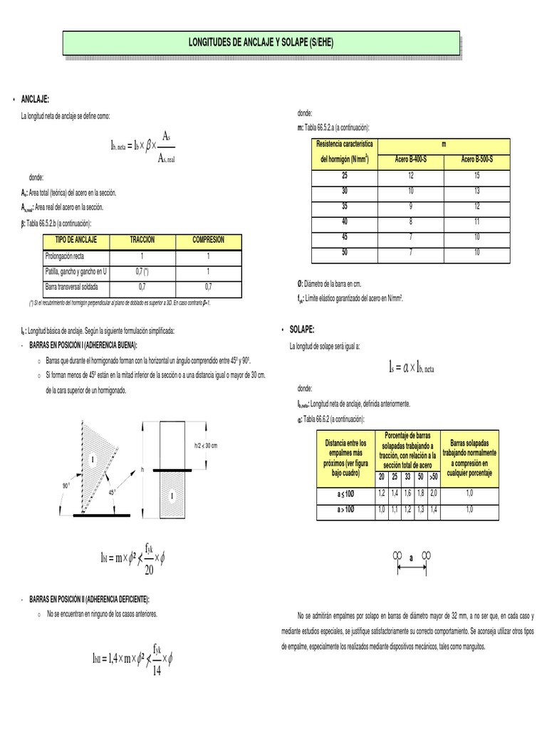 Longitudes de Anclaje y Solape PDF | PDF | Métodos y materiales de ...