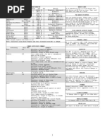 LOTRO Warden Gambit Cheat Sheet | PDF | Military Science | Leisure