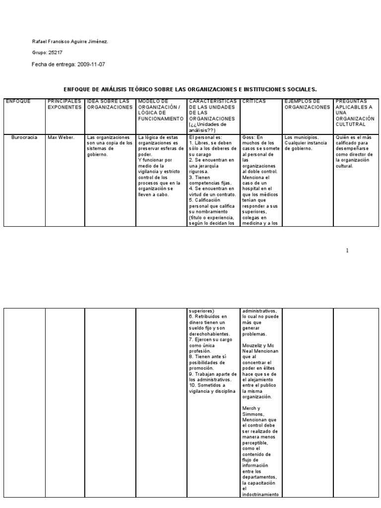 Matriz Integradora | PDF | Aparición | Conceptos psicologicos