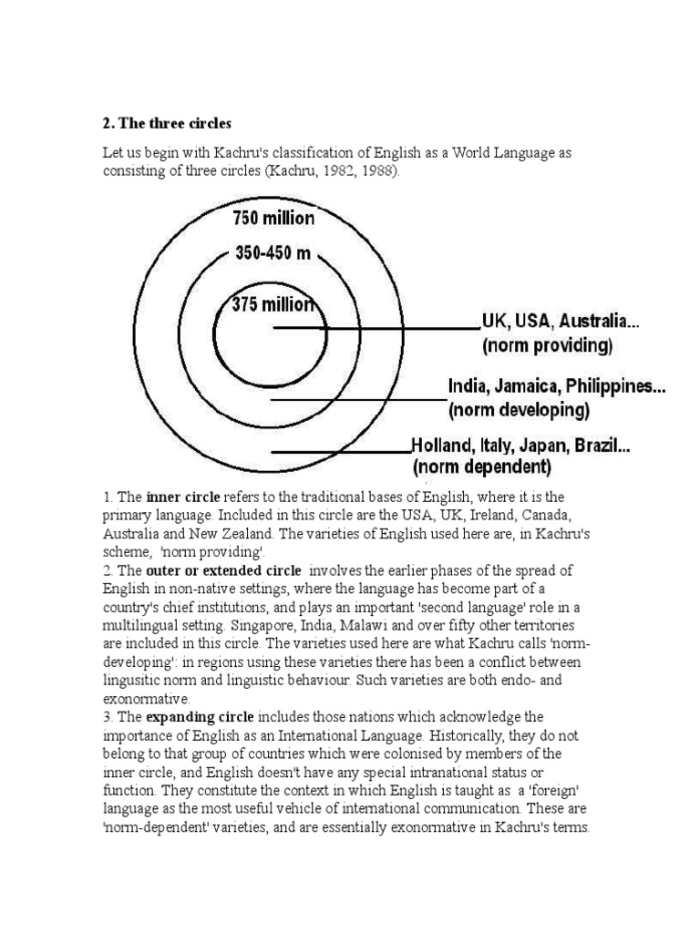 inner circle english: inner circle english example – LHJN