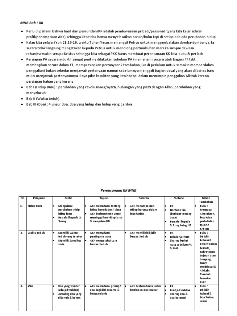 Perencanaan KK MHB | PDF | Agama & Spiritualitas | Gaya Hidup