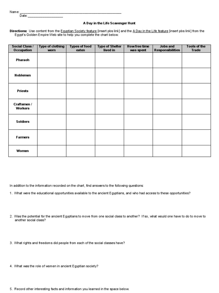 Ancient Egypt Scavenger Hunt | PDF