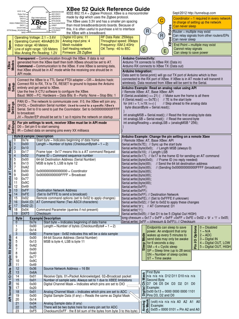 XBee Quick Reference Guide PDF | PDF | Byte | Integer (Computer Science)