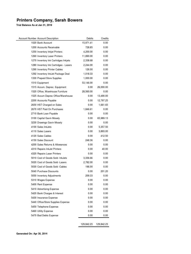Sage Trial Balance | PDF | Business | Finance & Money Management