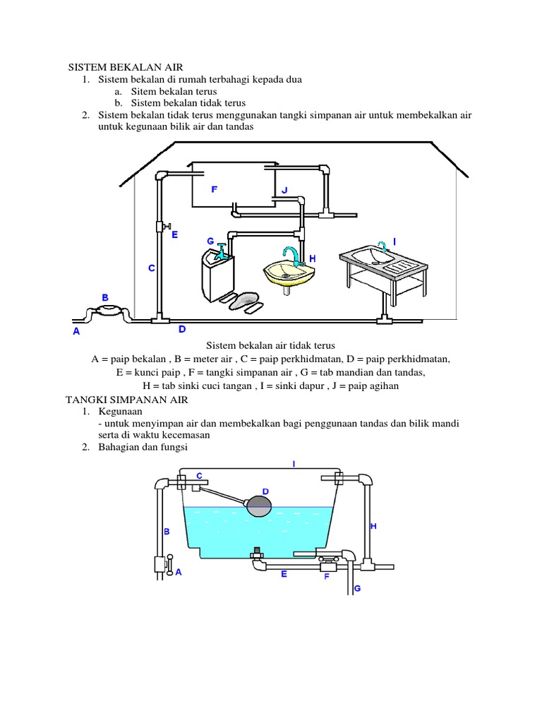 Sistem Bekalan Air | PDF