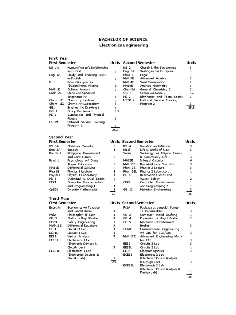 Eng ElectronicsEngineering | PDF | Electrical Engineering | Data ...
