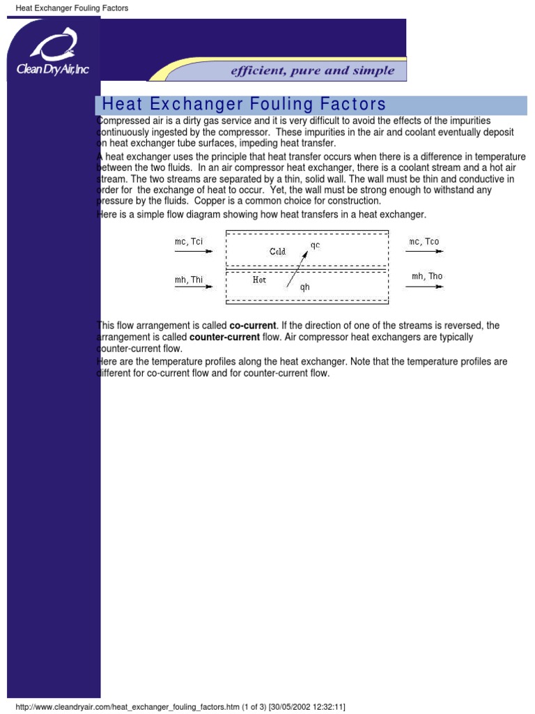 Fouling Factors | Heat Exchanger | Heat Transfer