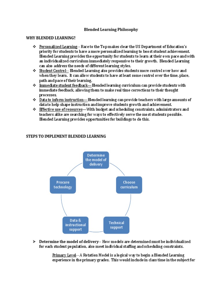 Blended Learning Implementation Guide | PDF | Curriculum | Education Theory