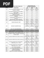 MMDA Violation Code | PDF | Manufactured Goods | Automotive Technologies