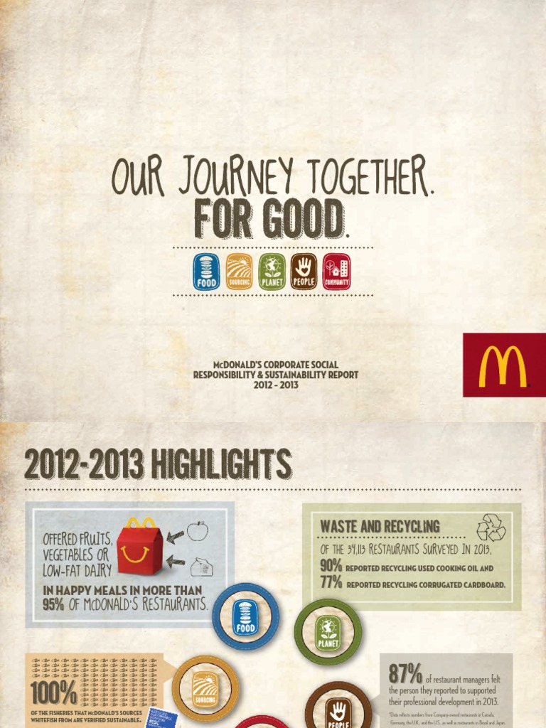 McDonald's 2012-2013 Corporate Social Responsibility & Sustainability ...