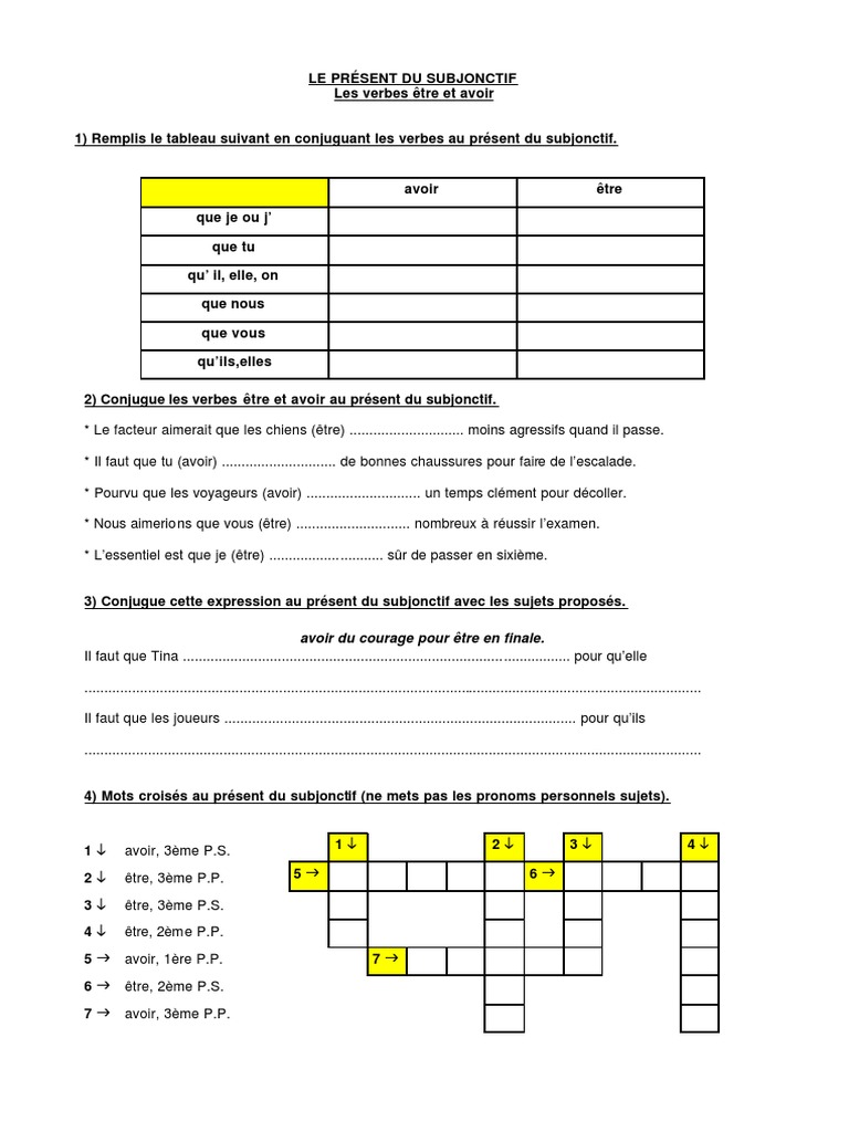 Avoir Etre Subjonctif