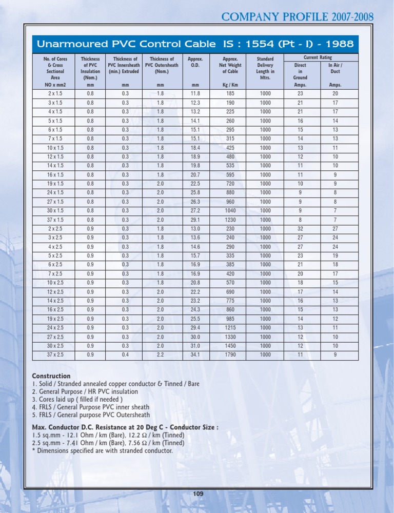 PVC Control Cable Specifications 2008 | PDF | Electrical Wiring | Wire