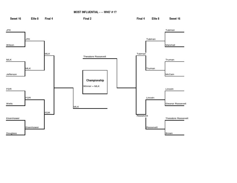 Final Bracket | PDF | Sports & Recreation