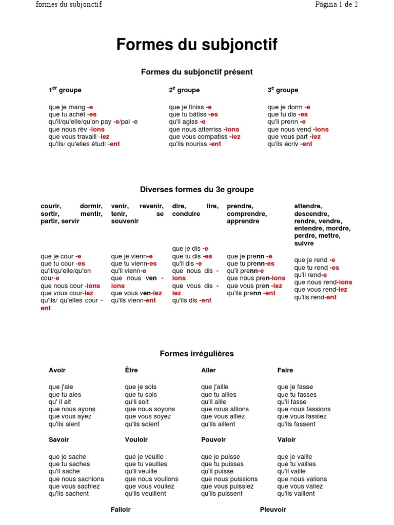 le subjonctif | Verbe | Morphologie