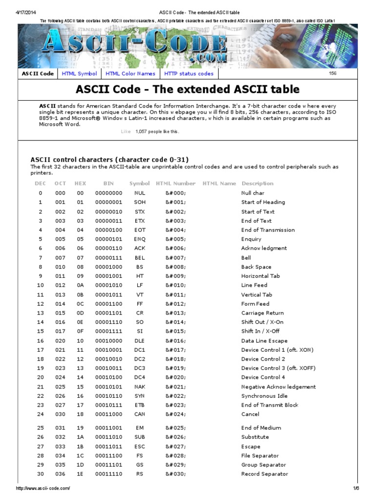 ASCII Code - The Extended ASCII Table | PDF | Ascii | Typography