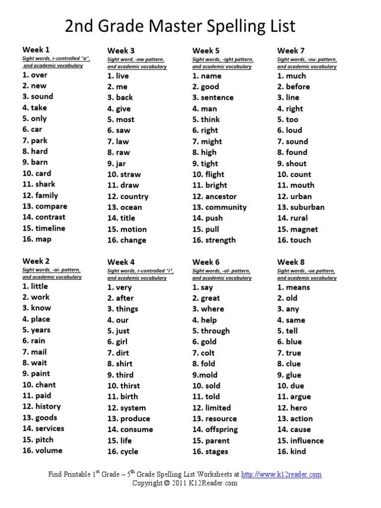 Second Grade Master Spelling Lists | PDF | Onomastics | Linguistic Typology