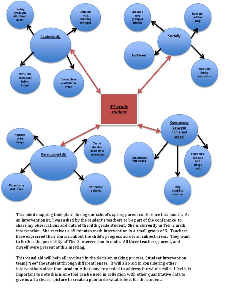 5th Grade Student Intervention Insights | PDF