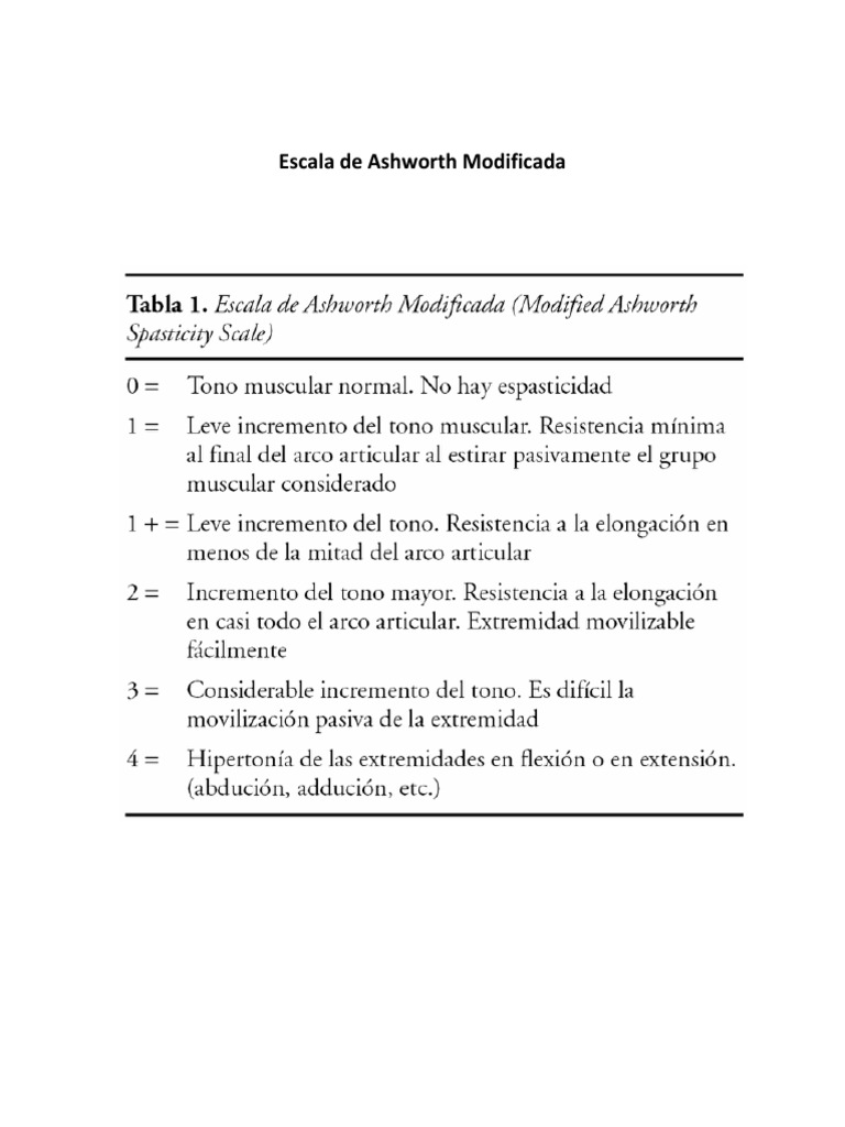 modified ashworth scale 評価表 pdf – 痙性 評価スケール – FBZDK