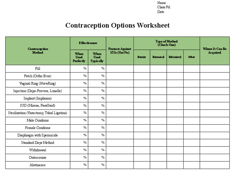 Contraceptive Options Worksheet | PDF