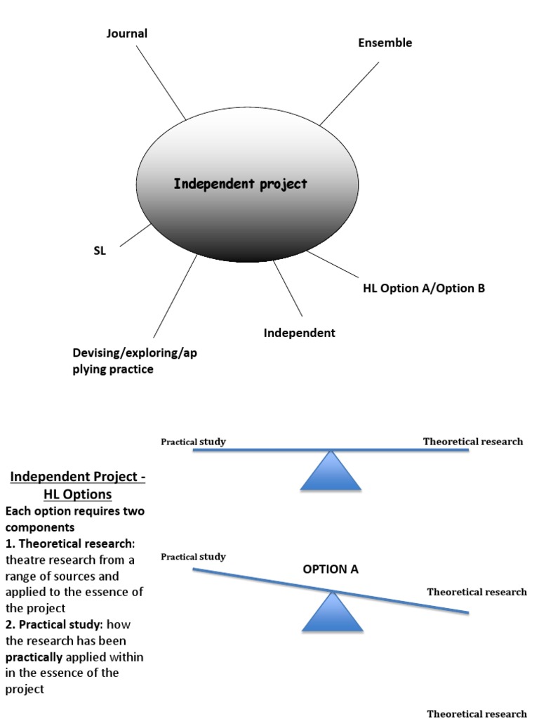Independent Project Power Point | PDF | Theatre | Theory