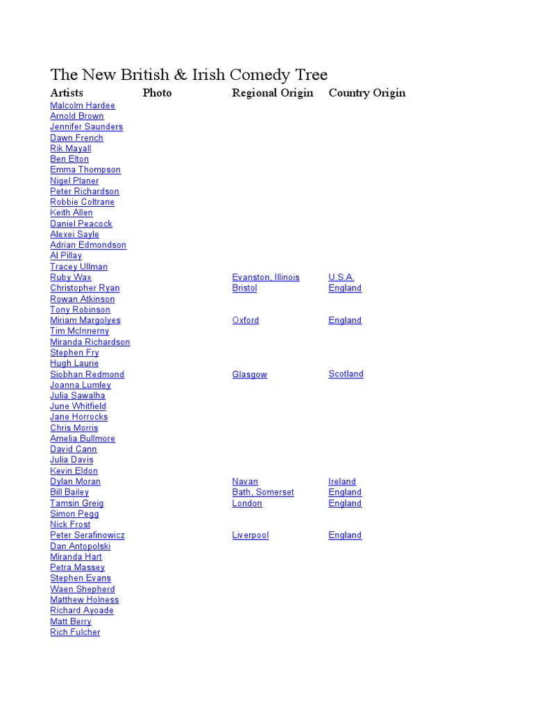 The New British Comedy Tree vN1 | PDF | Comedian | Leisure