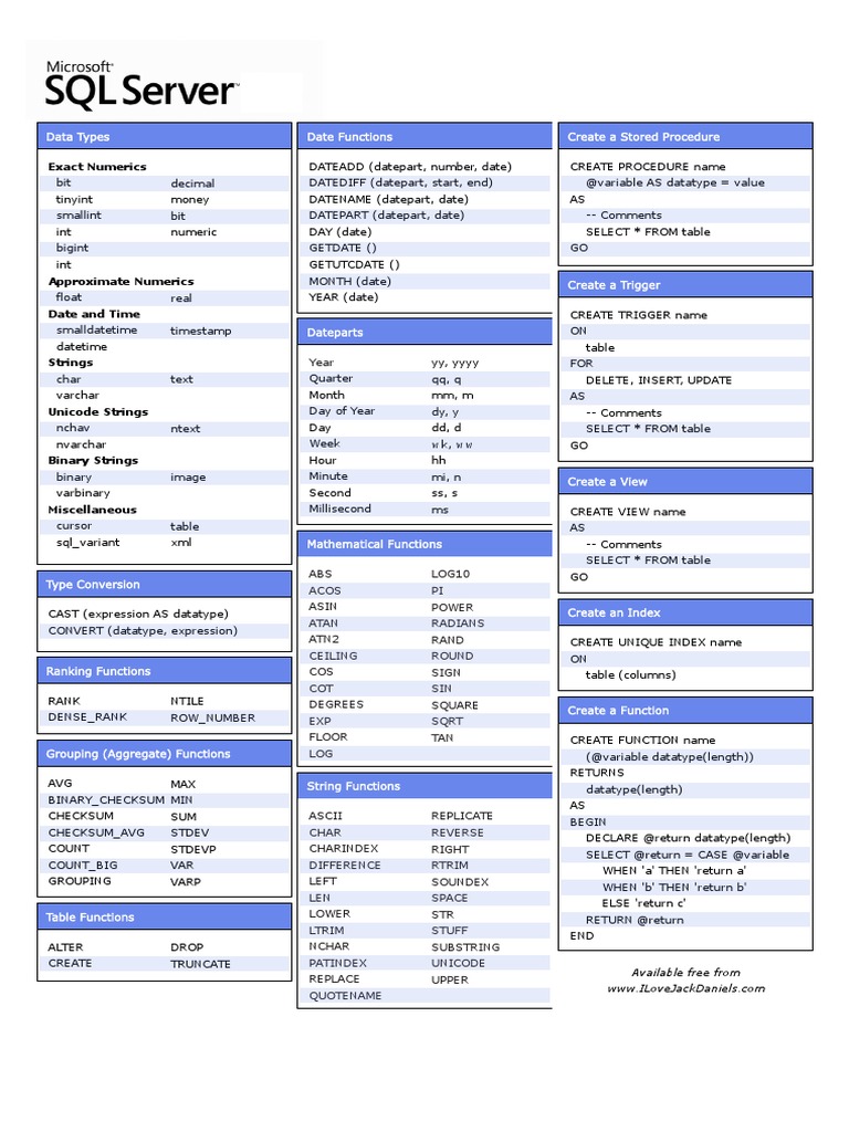 SQL Server Cheat Sheet | PDF | String (Computer Science) | Data Type