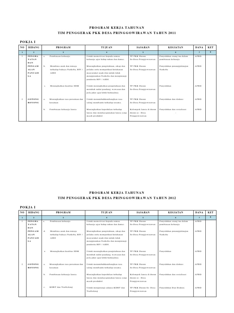 contoh program kerja pokja 1 pkk desa Rencana program kerja pkk - Contoh Proker dan Surat