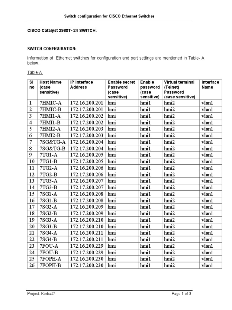 Information of Ethernet Switches For Configuration and Port Settings ...