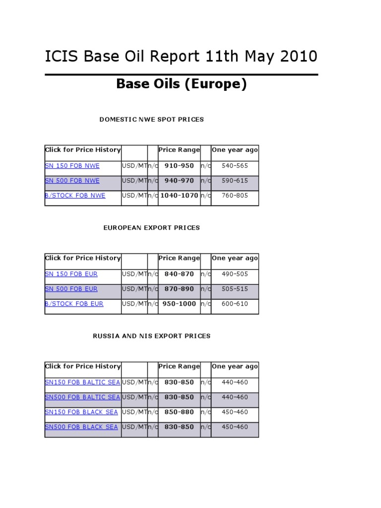ICIS Base Oil Report 11th May 2010 | PDF | Business Economics ...