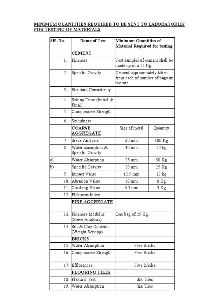 Minimum Material Test Quantities | PDF | Asphalt | Concrete