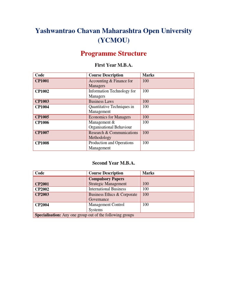 Yashwantrao Chavan Maharashtra Open University (Ycmou) : Programme ...