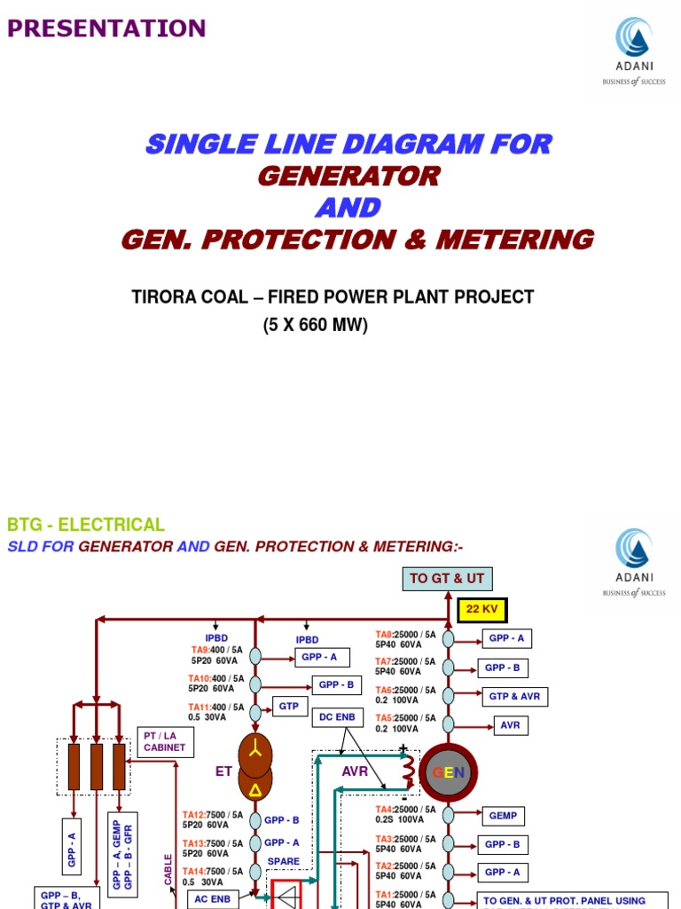 Single Line Diagram For Generator and Gen. Protection & Metering (660 ...