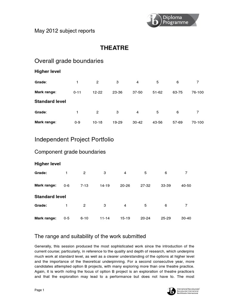 May 2012 Theatre reports | PDF | Educational Assessment | Theatre