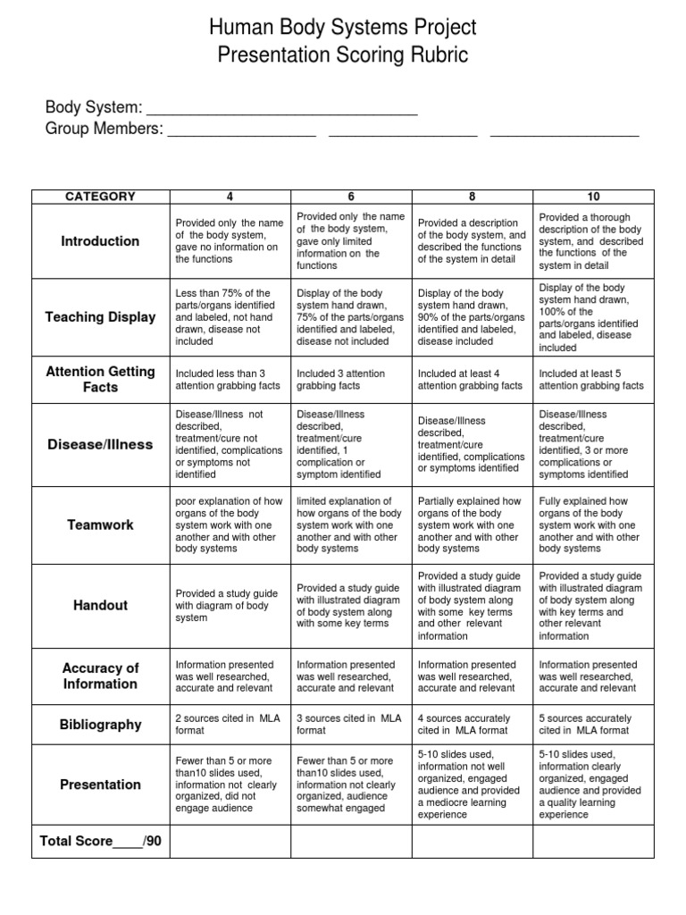 Human Body Systems Project Rubric Short | Attention | Cure