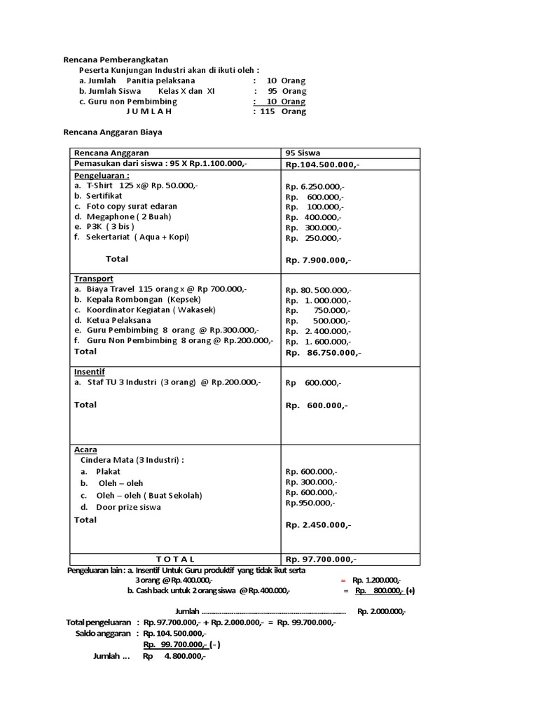 RAB Kunjungan Industri SMK 2023 | PDF | Bisnis