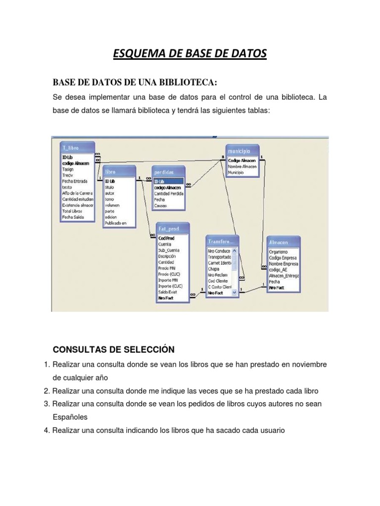 Esquema de Base de Datos | Tabla (base de datos) | Bases de datos | Prueba gratuita de 30 días ...