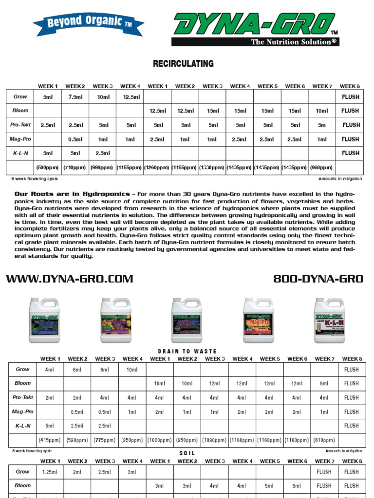 A Nutrient Feeding Schedule and Guide for Hydroponic and Soil-Based ...