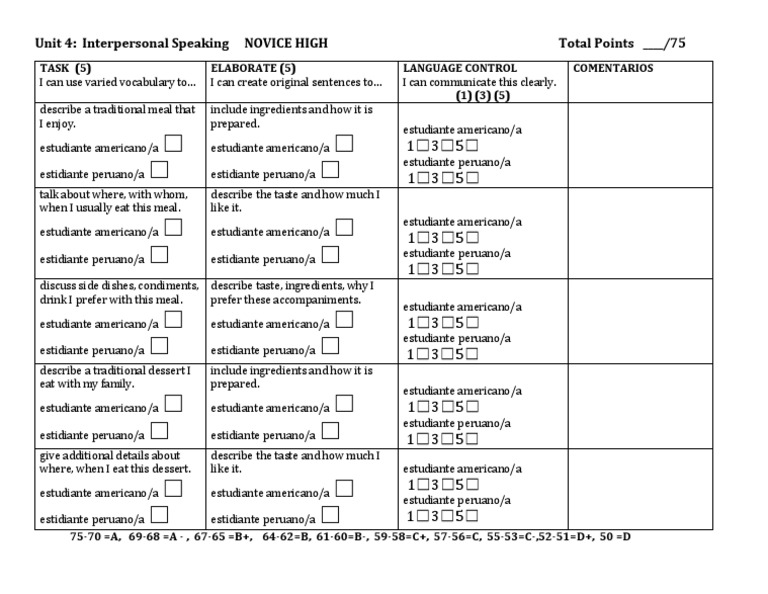 U4 Can Do Interpersonal Speaking Rubric | PDF
