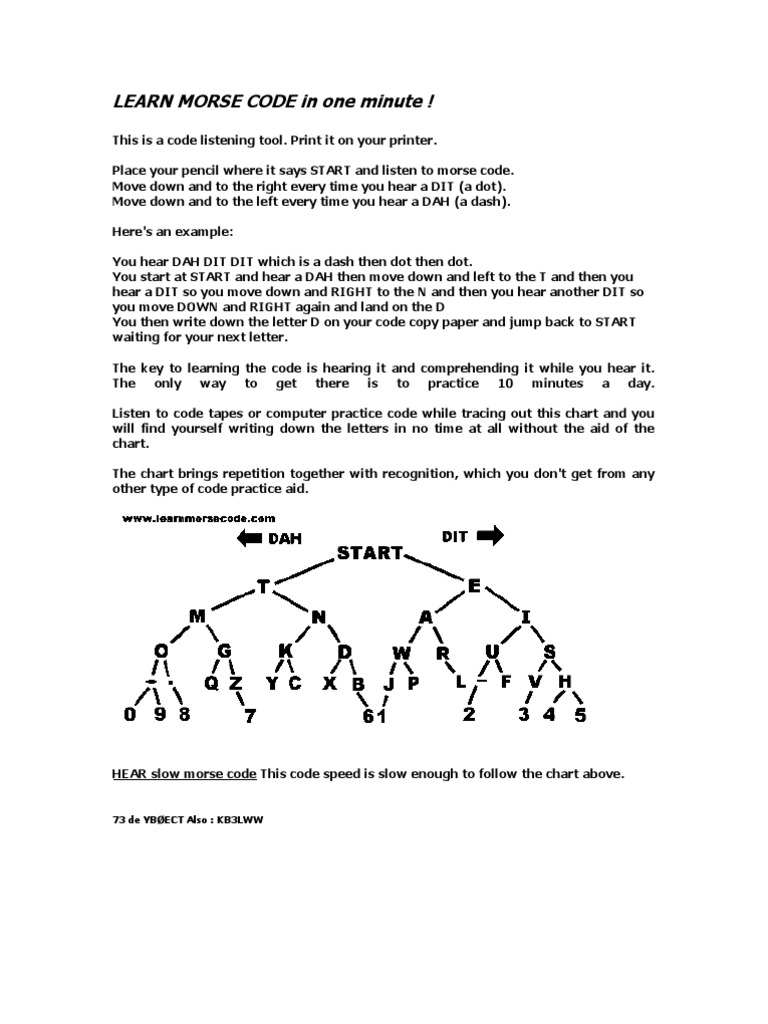 Learn Morse Code in One Minute | PDF | Foreign Language Studies