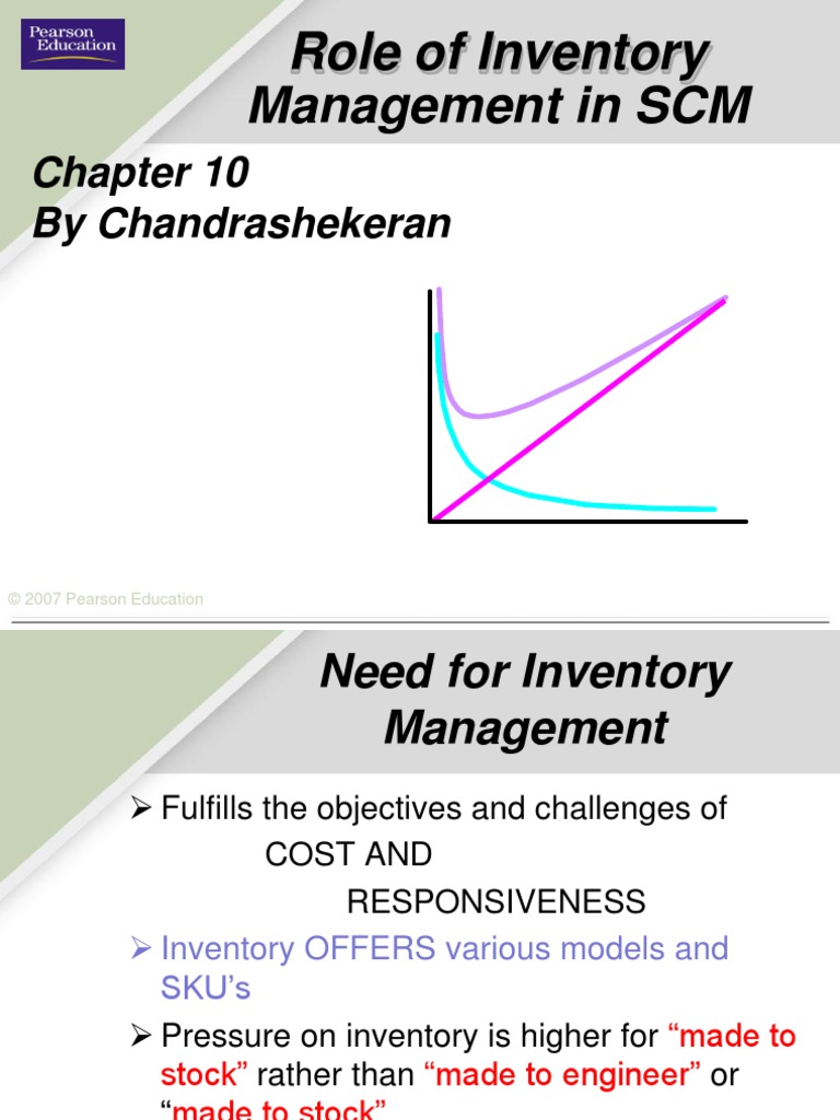 Role of Inventory Management in SCM | Inventory | Supply Chain Management