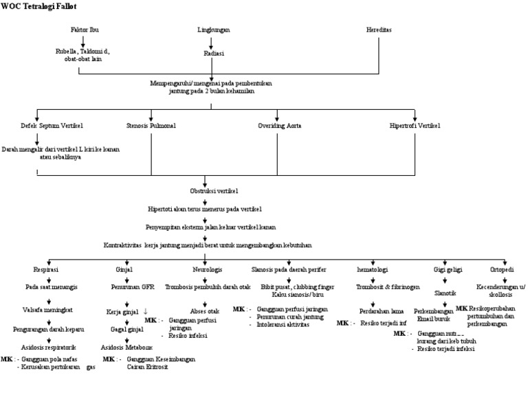 WOC Tof pada Anak dan Komplikasinya | PDF