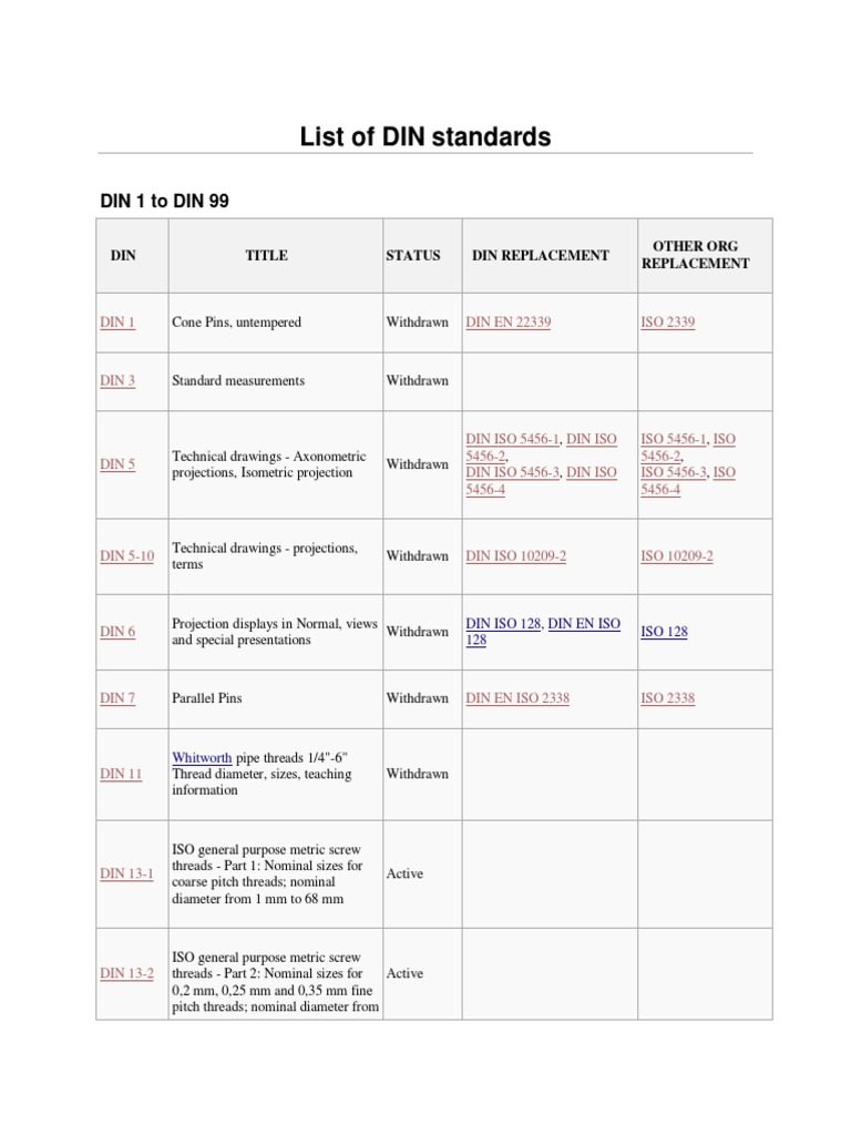 List of DIN Standards | PDF